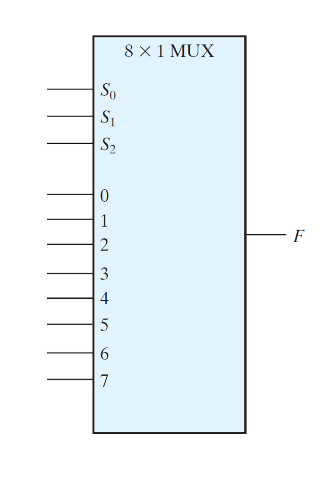 Solved Implement the function F (𝐴, 𝐵, 𝐶, 𝐷) = | Chegg.com