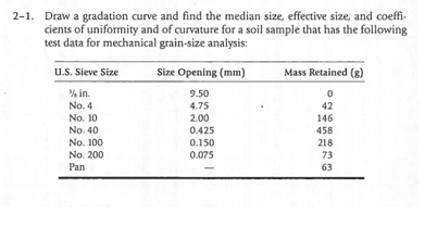 Solved 2-1. Draw a gradation curve and find the median size, | Chegg.com
