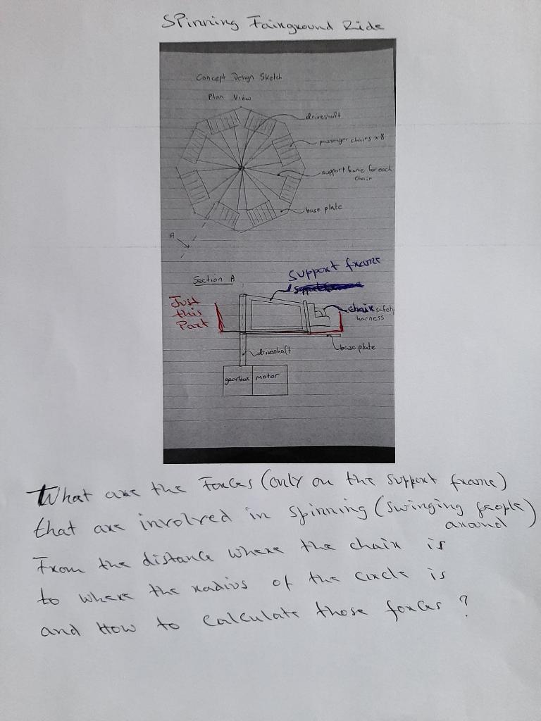 Spinning Fairground Ride Concept Design Sketch Plan | Chegg.com
