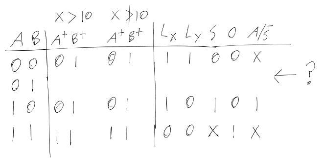Solved Given the following data path, control words and | Chegg.com