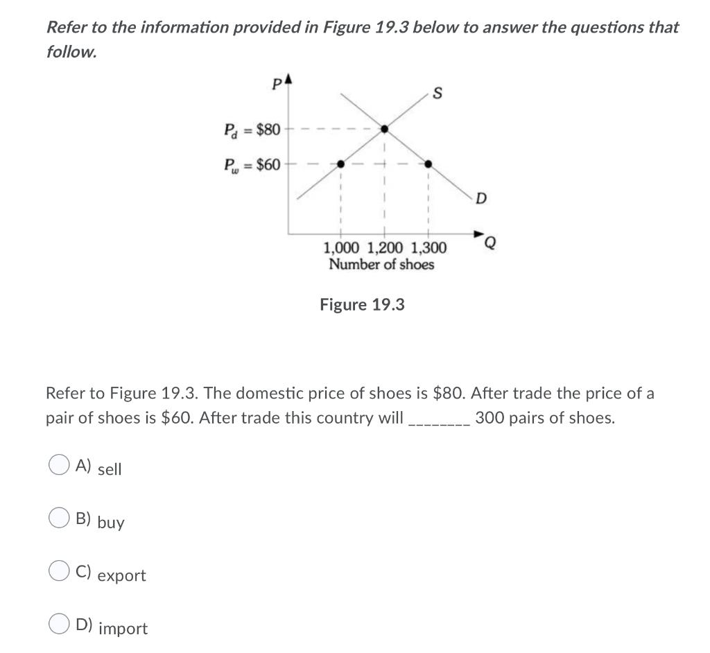 Solved Refer to the information provided in Figure 19.3 | Chegg.com