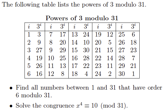 Solved The following table lists the powers of 3 modulo 31. | Chegg.com