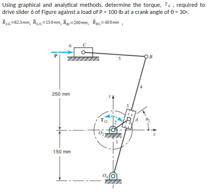 Solved Using graphical and analytical methods, determine the | Chegg.com