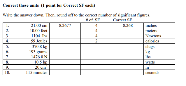 Solved Convert these units (1 point for Correct SF each) | Chegg.com