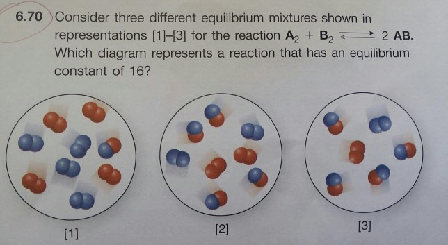 Solved Consider three different equilibrium mixtures shown | Chegg.com