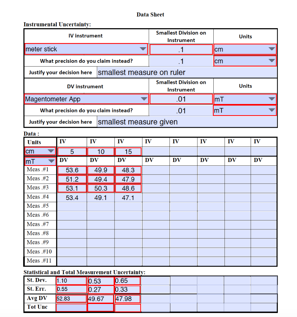 Solved Data Sheet Instrumental Uncertainty: IV instrument | Chegg.com