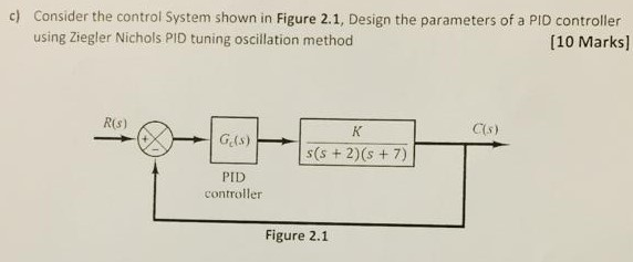 Solved c) Consider the control System shown in Figure 2.1, | Chegg.com