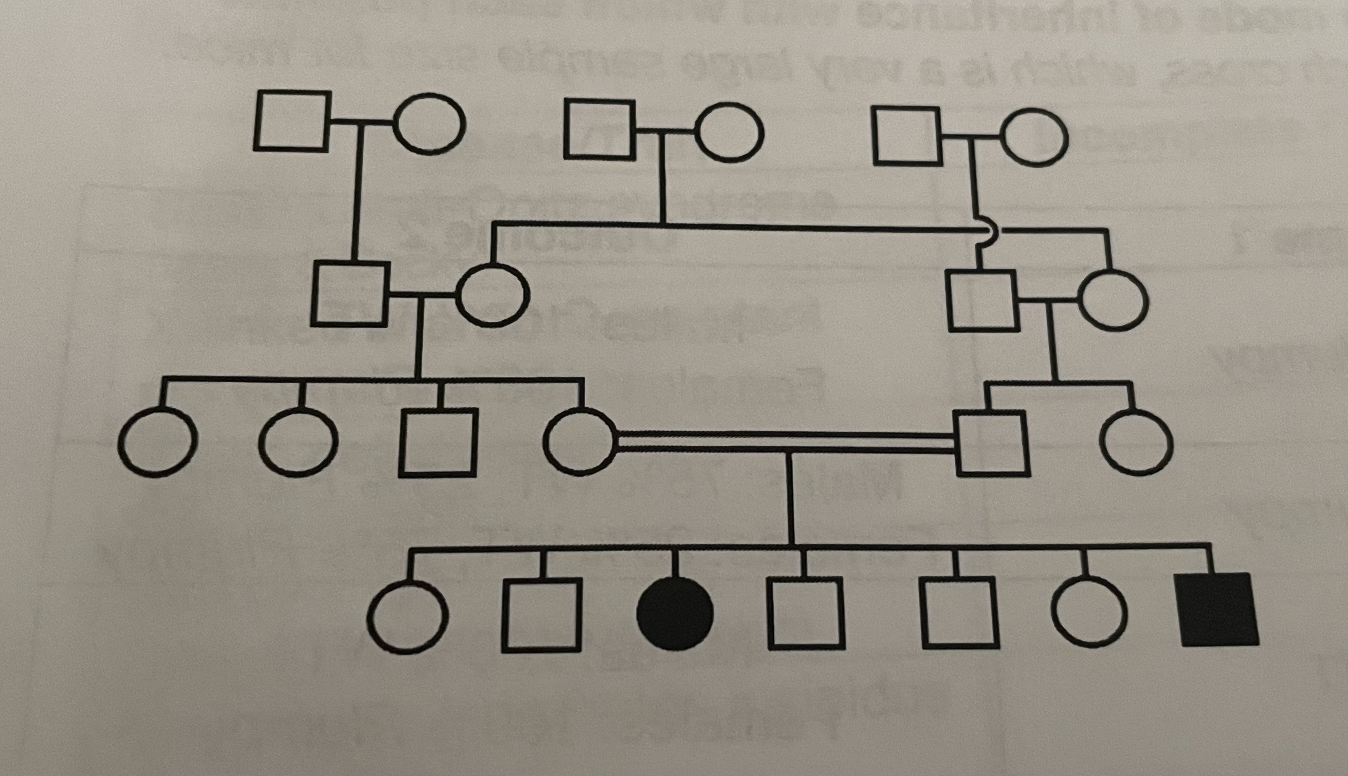 Indicate the most likely mode of Inheritance for each | Chegg.com