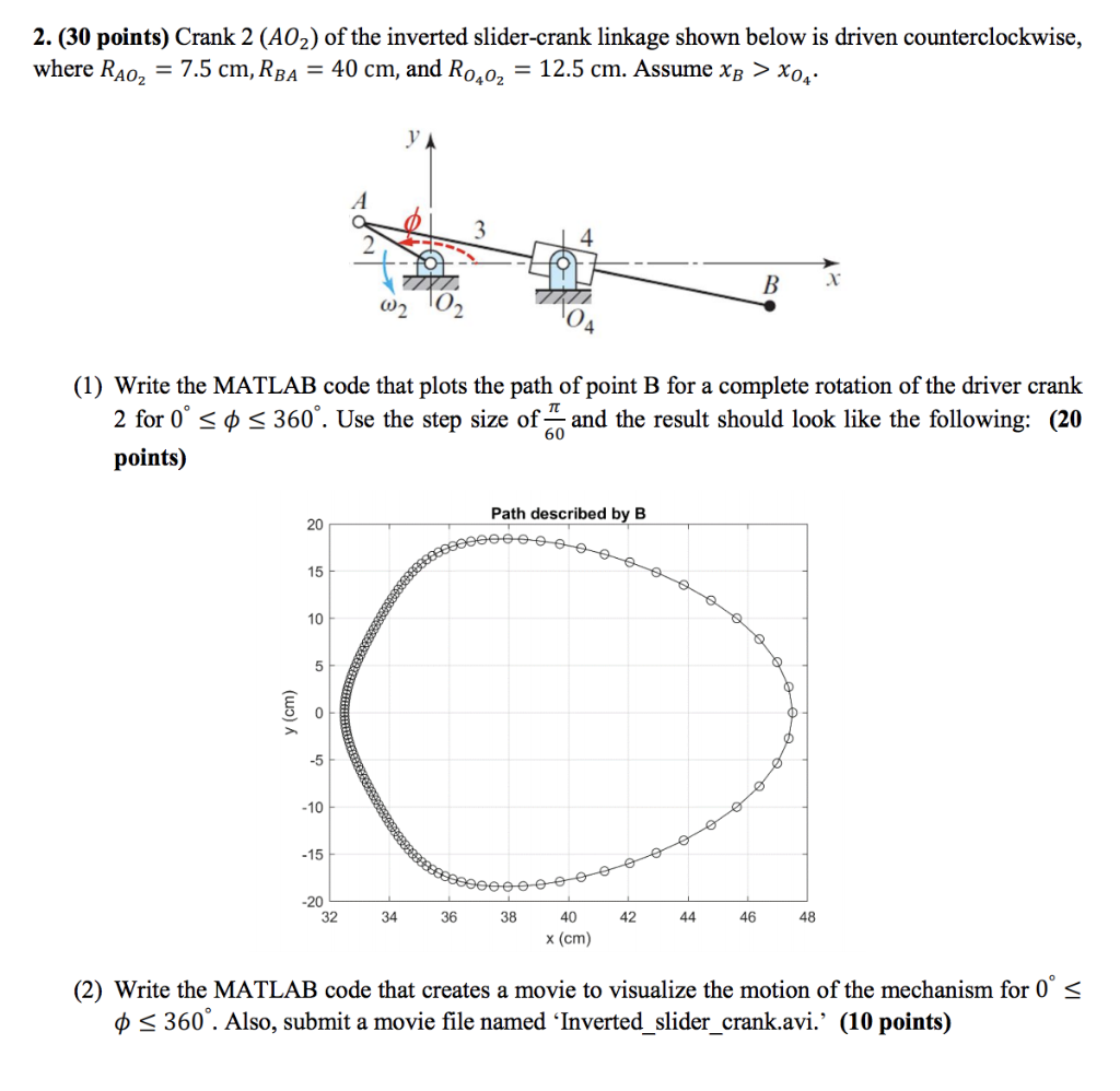 Solved 2. (30 points) Crank 2 (AO2) of the inverted | Chegg.com
