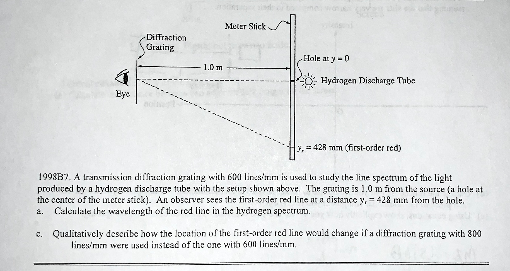 Solved Meter Stick Diffraction Grating Hole at y -0 1.0 m o | Chegg.com