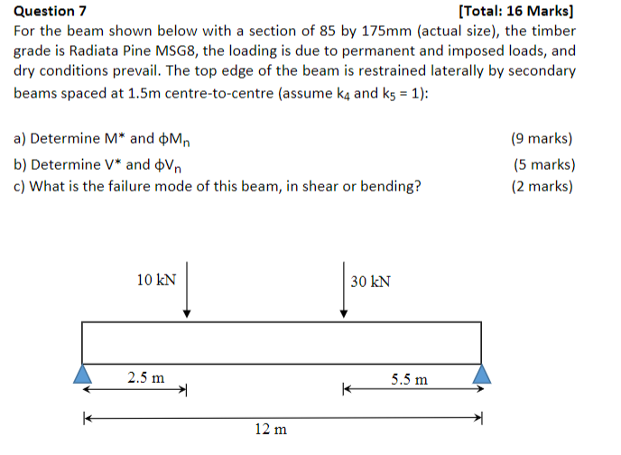 Solved Question 7 [Total: 16 Marks] For the beam shown below | Chegg.com