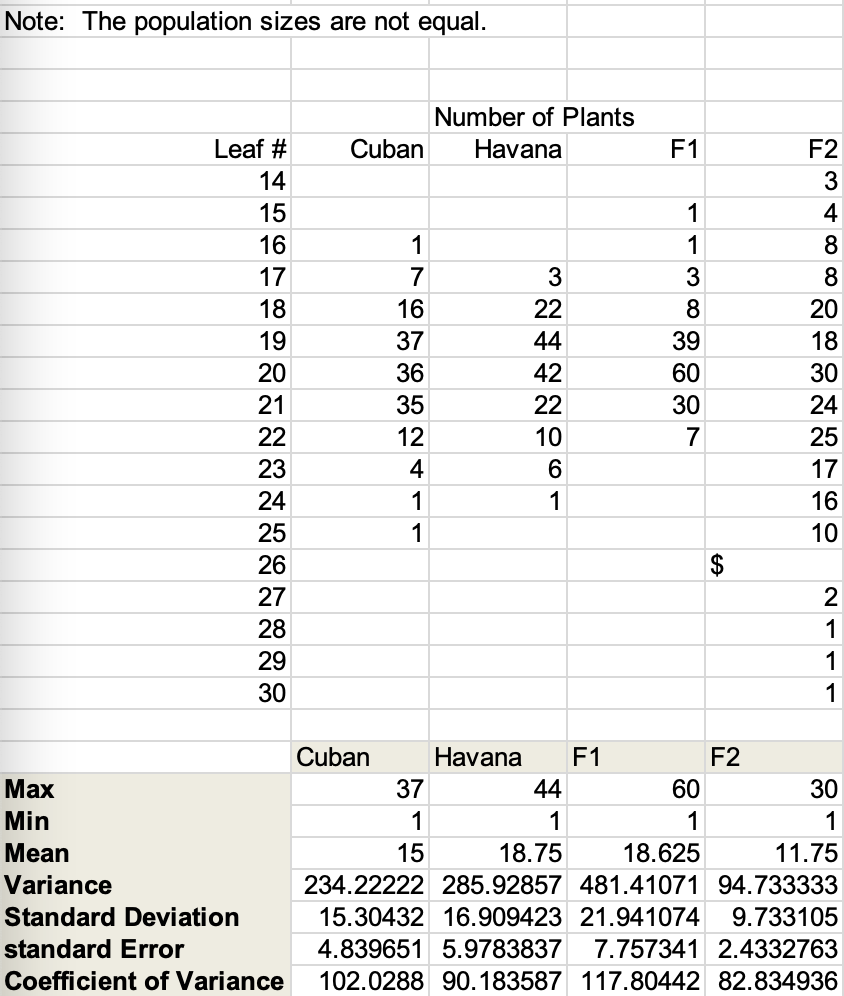 2 c) Determine the heritability of leaf number. What | Chegg.com
