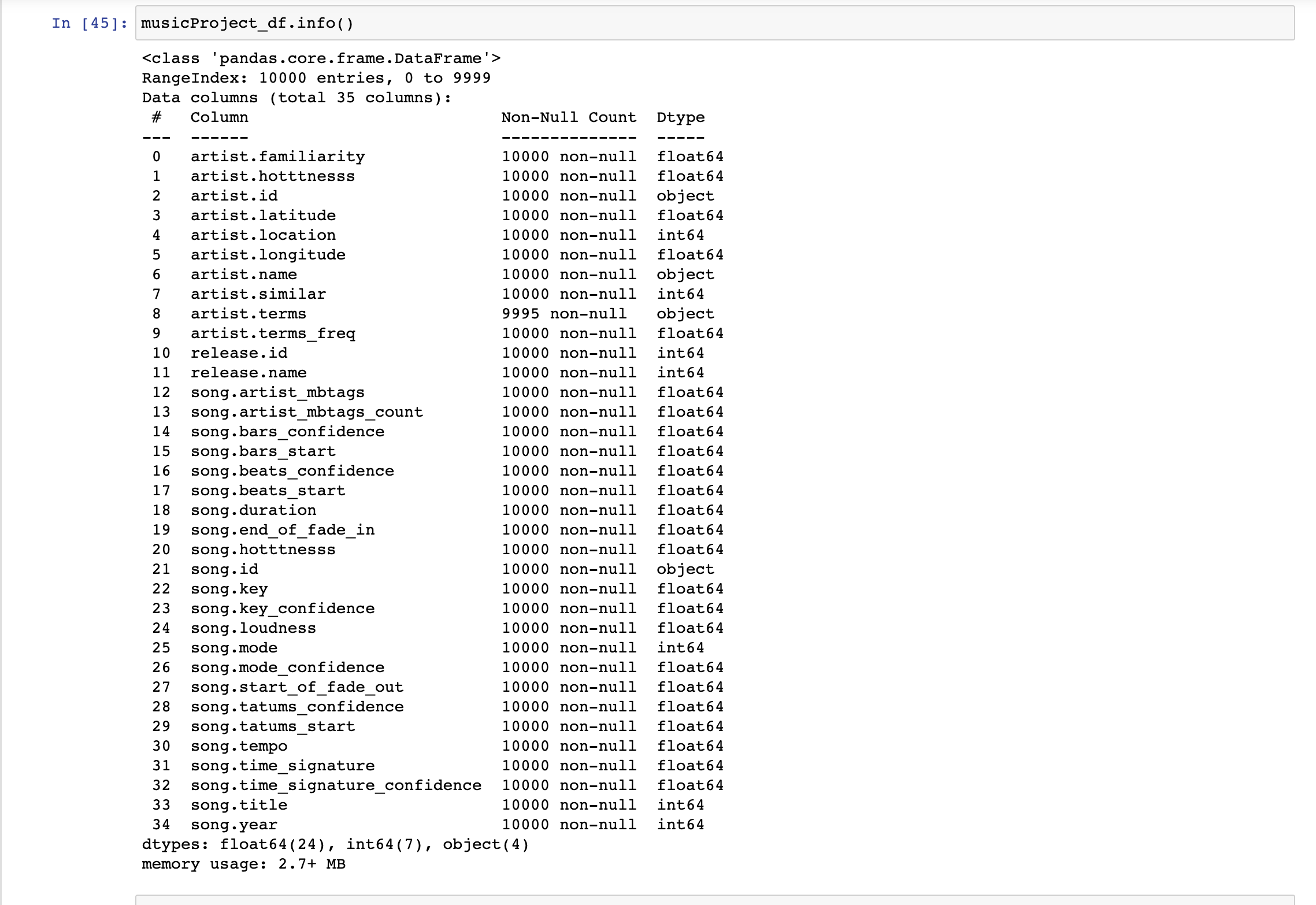 Solved Looking to build a simple music recommender system in | Chegg.com