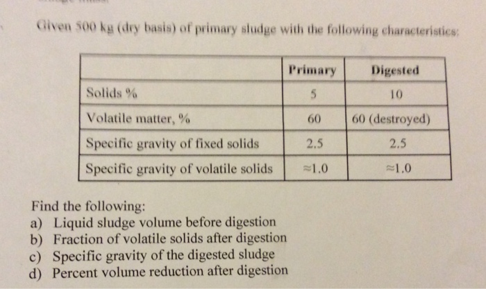 Solved Given 500 kg (dry basis) of primary sludge with the | Chegg.com