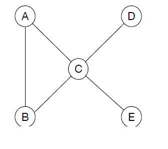 Solved 2. Use the Fundamental Reduction Theorem to find the | Chegg.com