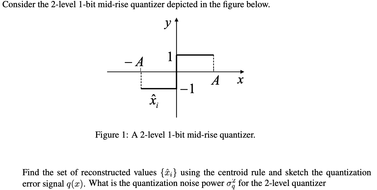Solved Consider the 2-level 1-bit mid-rise quantizer | Chegg.com