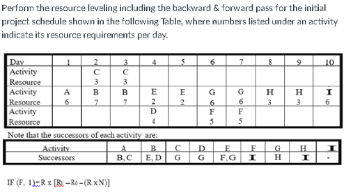 Solved Perform the resource leveling including the backward | Chegg.com