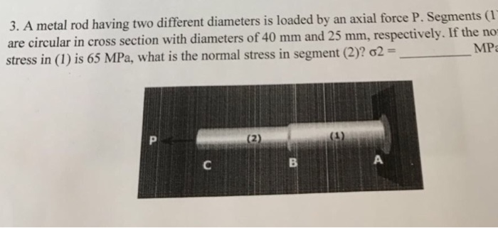 Solved A metal rod having two different diameters is loaded | Chegg.com