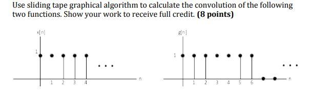 Solved Use sliding tape graphical algorithm to calculate the | Chegg.com