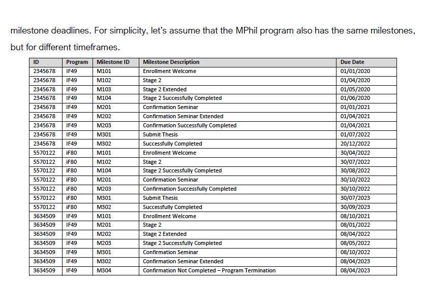Solved The University of Brisbane (UB) seeks to develop a | Chegg.com