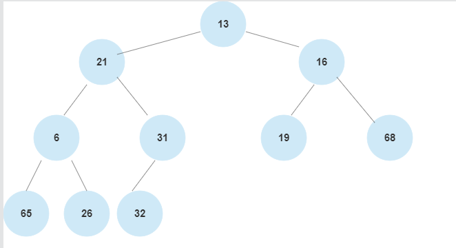 Solved Given The First And Second Trees Using An Array Based 1035