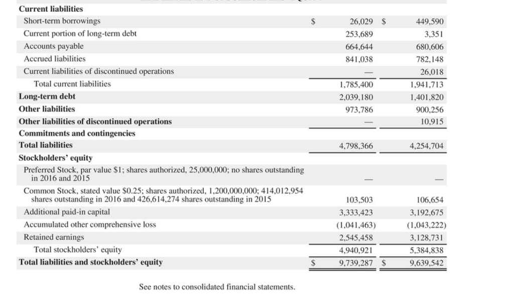 Solved Appendix B Specimen Financial Statements: Columbia | Chegg.com