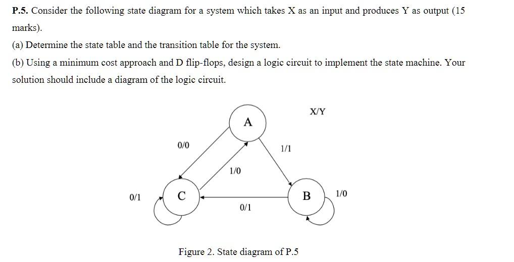 Solved P.5. Consider the following state diagram for a | Chegg.com