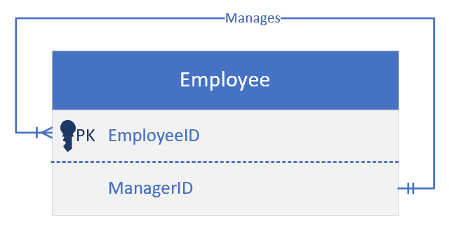 Solved The following diagram is an example of mandatory | Chegg.com