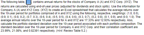 Solved The following table, contains annual returns for the | Chegg.com