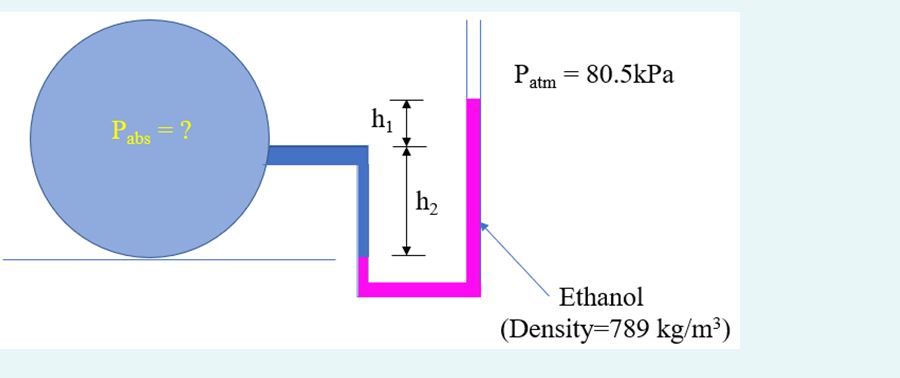 Solved Find out the absolute pressure within a pipe | Chegg.com