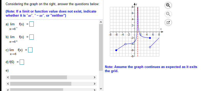 Solved Considering the graph on the right, answer the | Chegg.com