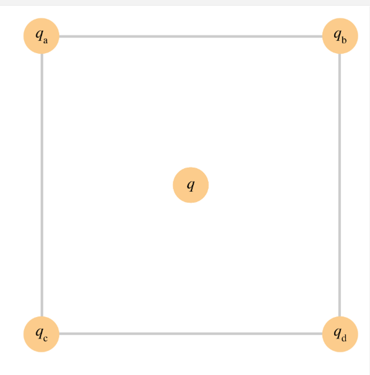 Solved Consider the figure with a symmetrical arrangement, | Chegg.com