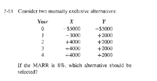 Solved -51 Consider two mutually exclusive alternatives: If | Chegg.com