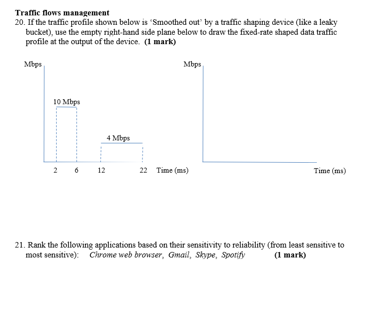 Solved Traffic flows management 20. If the traffic profile | Chegg.com