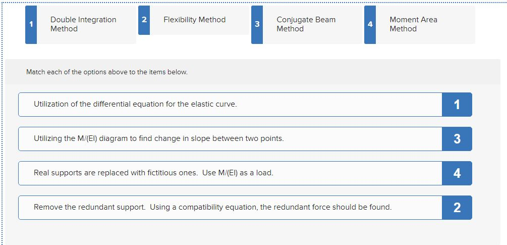 Solved 2 Double Integration Method Flexibility Method 1 8918