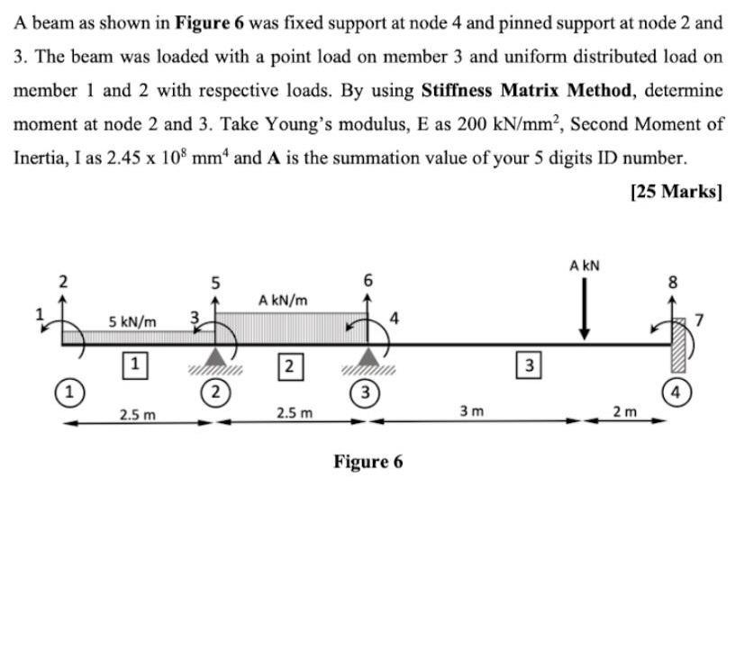 A beam as shown in Figure 6 was fixed support at node | Chegg.com