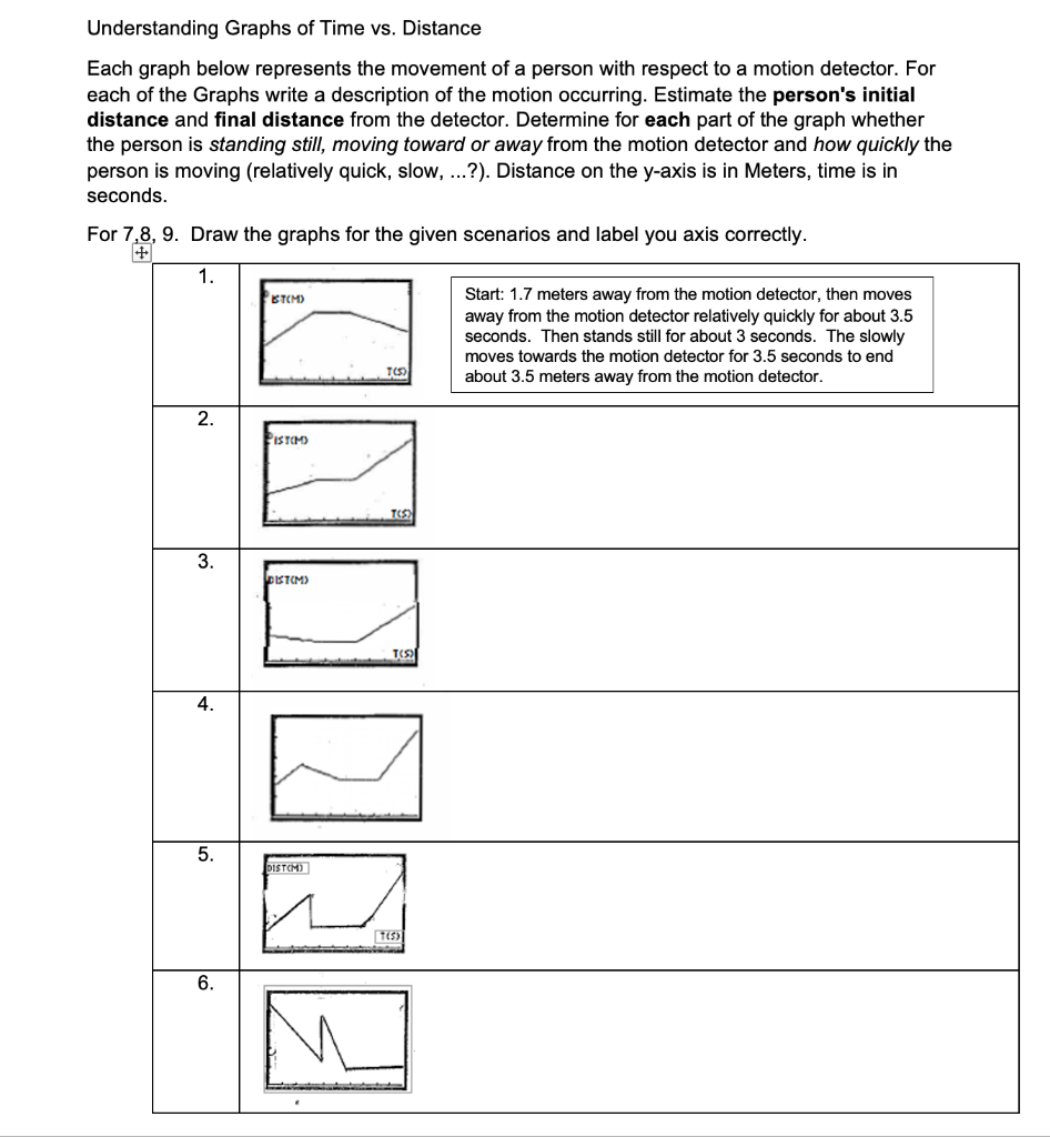 Solved Understanding Graphs of Time vs. Distance Each graph | Chegg.com