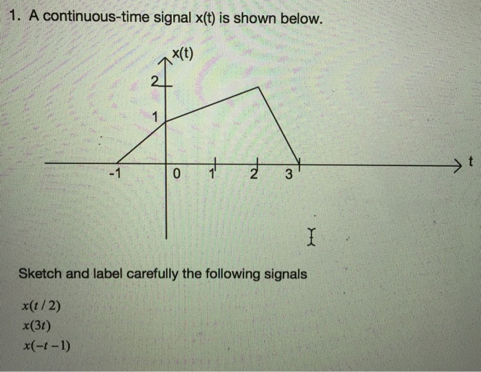 Solved A continuous-time signal x(t) is shown below. Sketch | Chegg.com