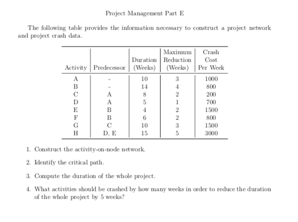 Solved Project Management Part E The following table | Chegg.com