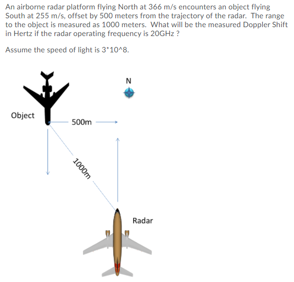 Solved An airborne radar platform flying North at 366 m/s | Chegg.com