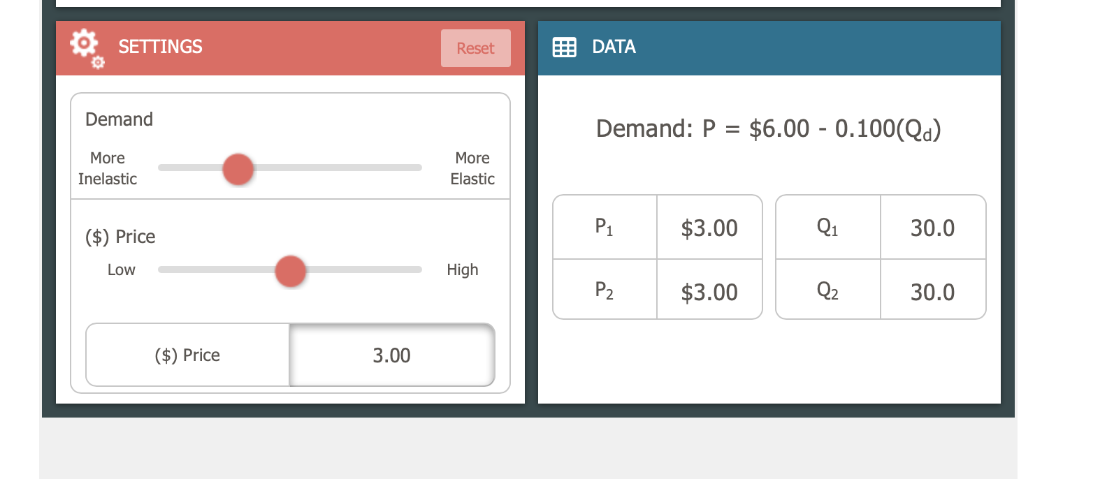 Solved Given the following diagram: Elasticity and Revenue | Chegg.com