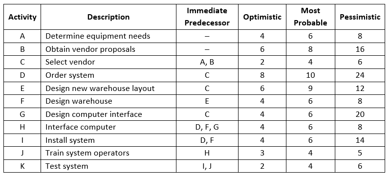 Solved Please solve and show using excel R.C. Coleman | Chegg.com