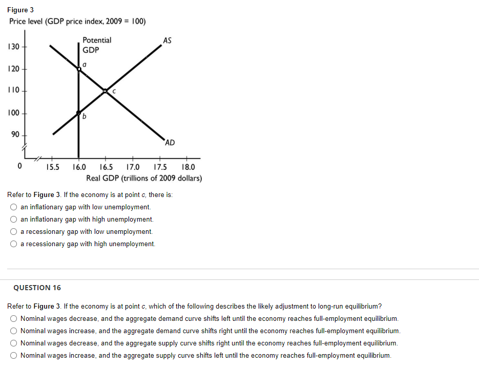 Solved Figure 3 Price level (GDP price index, 2009 = 100) AS | Chegg.com