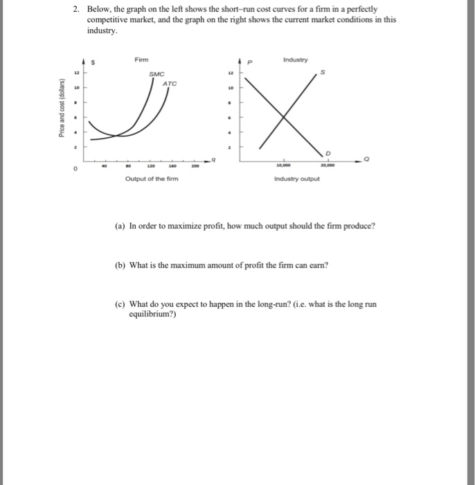 Solved 2. Below, the graph on the left shows the short-run | Chegg.com