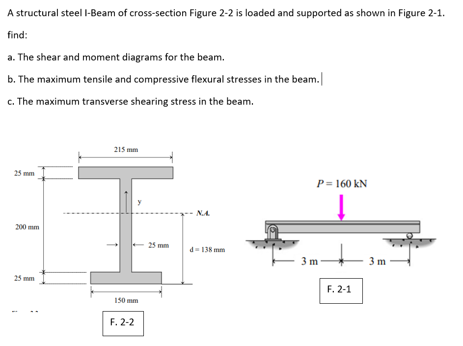 Solved A structural steel l-Beam of cross-section Figure 2-2 | Chegg.com