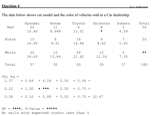 Solved b) Fill in the missing values ‘*’, ‘**’, ‘***’, | Chegg.com
