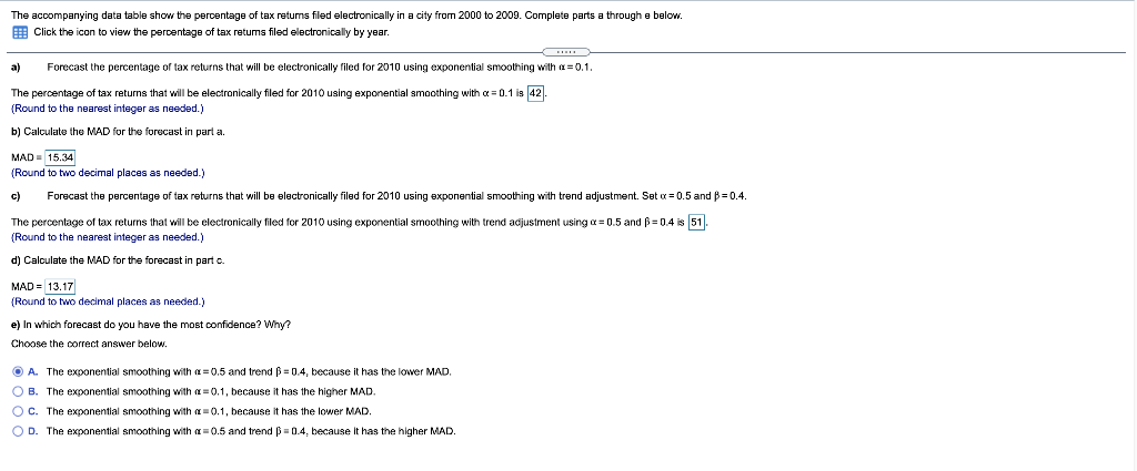 Solved The accompanying data table show the percentage of | Chegg.com
