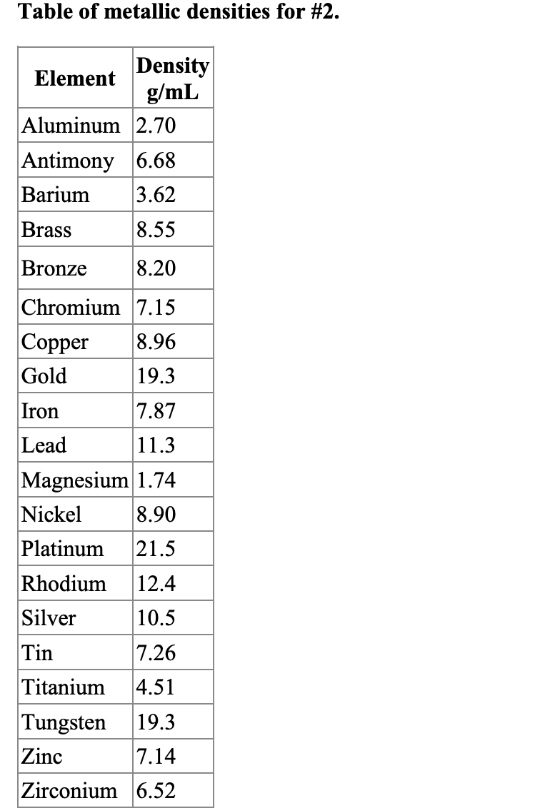 Solved 2. Given the following data, graph mass vs. volume so | Chegg.com