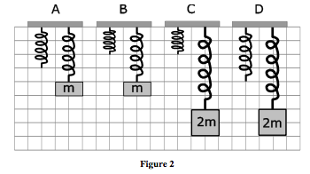 Solved The figure below shows 4 different springs. For each | Chegg.com