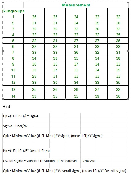 Solved Use the data below to calulate Cp Cpk. Is the | Chegg.com